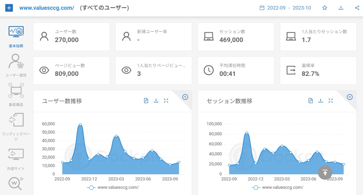 Dockpit｜導入事例一覧｜事業戦略や投資判断をより確実に！スカイライト コンサルティングに聞く、コンサル業界のDockpit活用例｜株式会社ヴァリューズ
